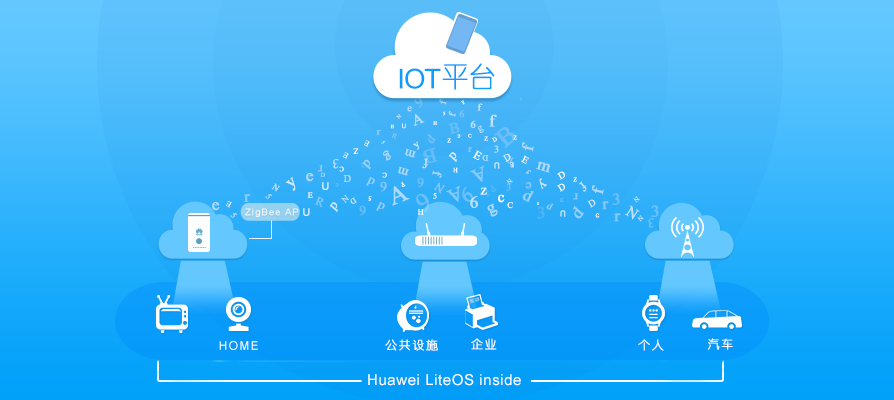 HUAWEI LiteOS业务介绍-HUAWEI LiteOS - 华为HarmonyOS开发者