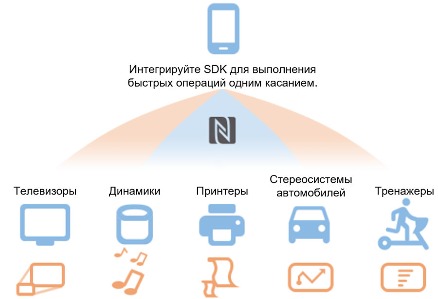 Описание службы-OneHop Engine - HUAWEI Developers