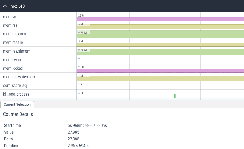 Low Memory Killer Memory Trace Data Sources Graphics Profiler Instructions Graphics Profiler