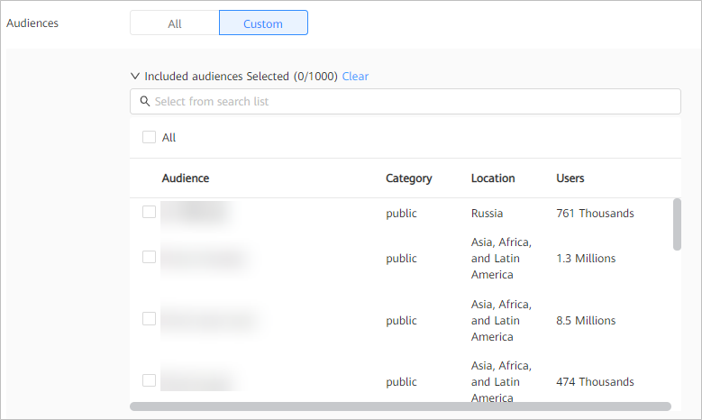 Targeting-Ad Optimization-Petal Ads - HUAWEI Developers