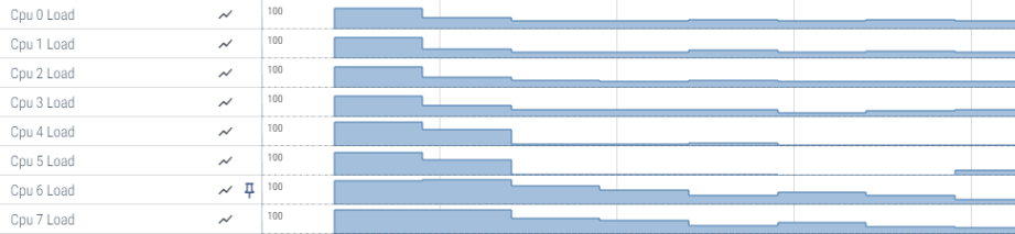 CPU Load-CPU-Trace Data Sources-Graphics Profiler Instructions-Graphics Profiler - HUAWEI Developers