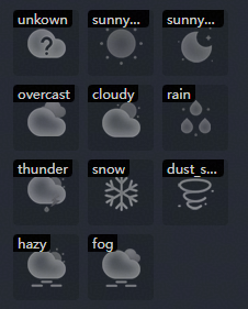 Data Types-Creation-Theme Studio Pro User Guide-Watch Face Themes ...