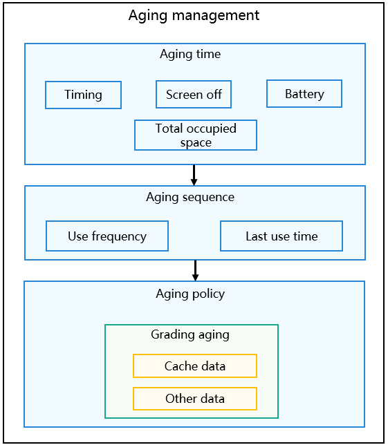 Basic Knowledge of an Atomic Service Bundle-Atomic Service Overview ...