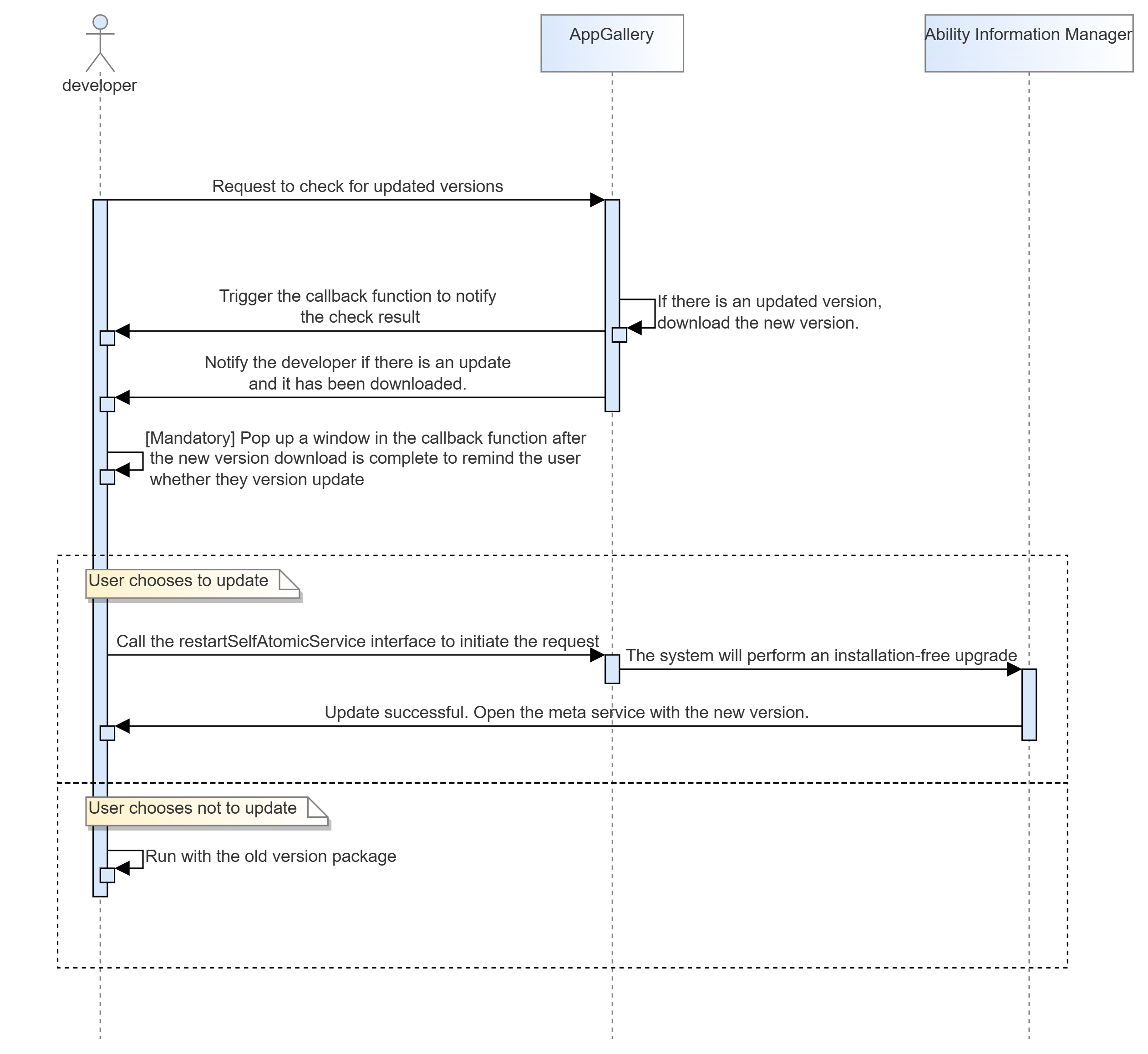 Atomic Service Update-Developing the Atomic Service Framework-Atomic ...