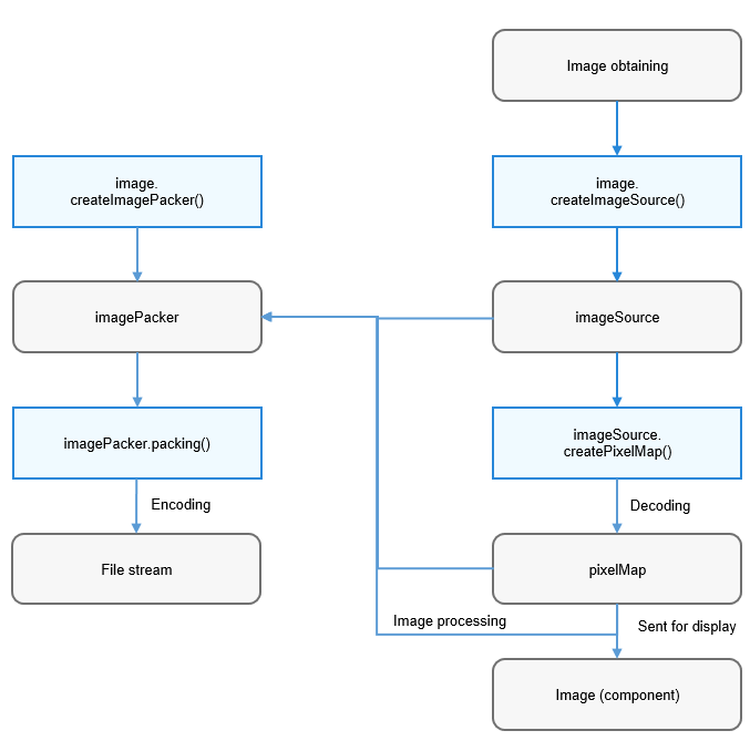Image Development Overview-Image-Developing Basic Capabilities-Atomic ...