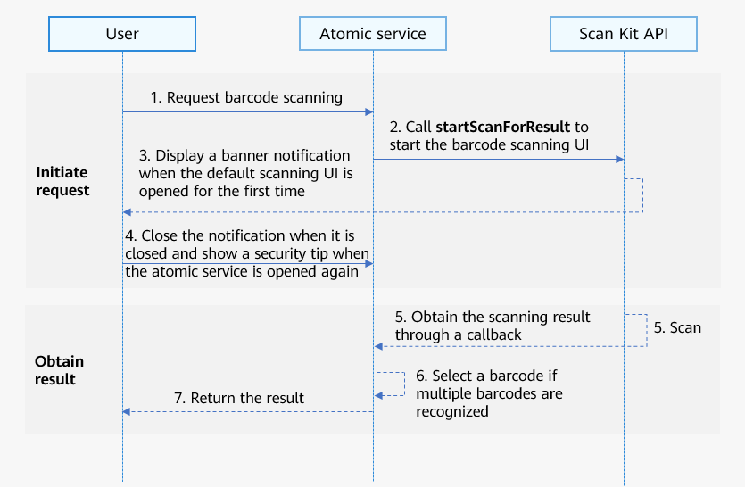 Barcode Scanning by Default UI-Scan-Operation and Fulfillment ...