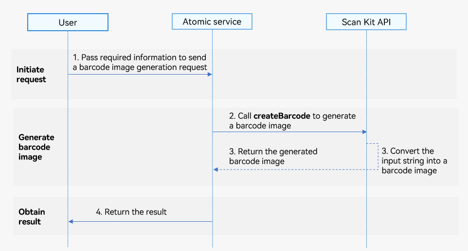 Generating a Barcode Image from Text-Barcode Image Generation-Scan ...