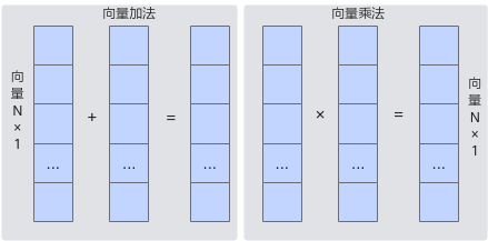 计算单元-硬件架构-基本概念-自定义算子开发-AscendC算子开发-CANN - 华为HarmonyOS开发者