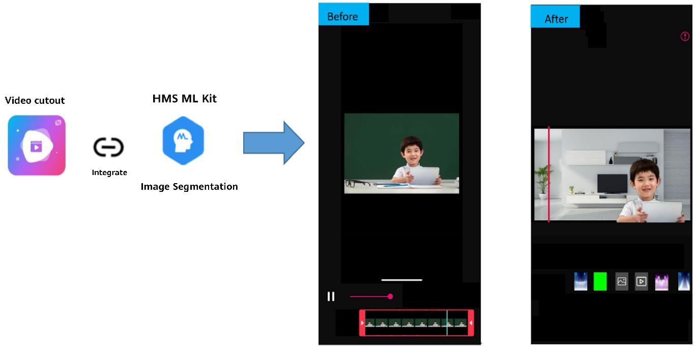 ML Kit's Image Segmentation Service Promotes Video Cutout to Achieve ...