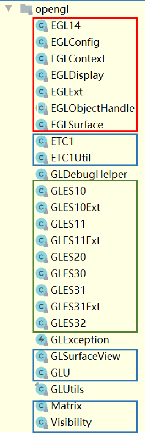 全球首发—鸿蒙开源平台OpenGL-华为开发者话题 | 华为开发者联盟