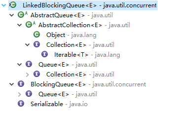 Java队列04——链表实现的阻塞队列LinkedBlockingQueue-华为开发者问答 | 华为开发者联盟