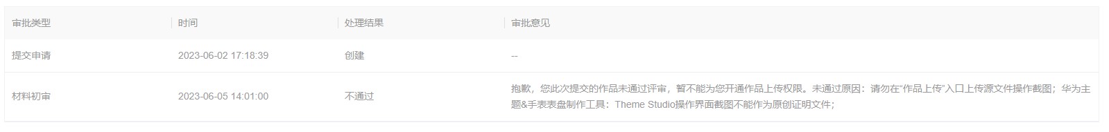 表盘设计师申请过程记录贴.....（申请中）-华为开发者话题 | 华为开发者联盟