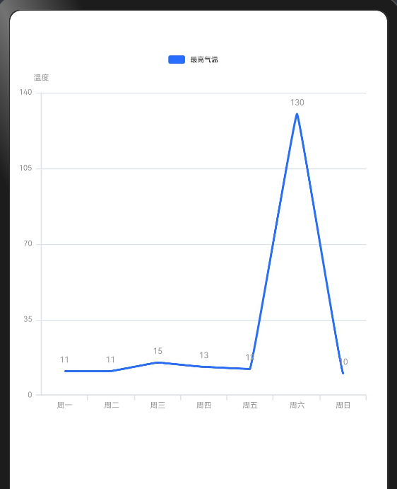 mccharts简单使用 | 华为开发者联盟
