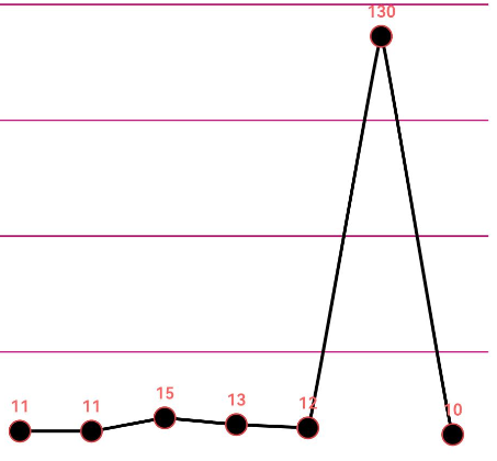 mccharts简单使用 | 华为开发者联盟