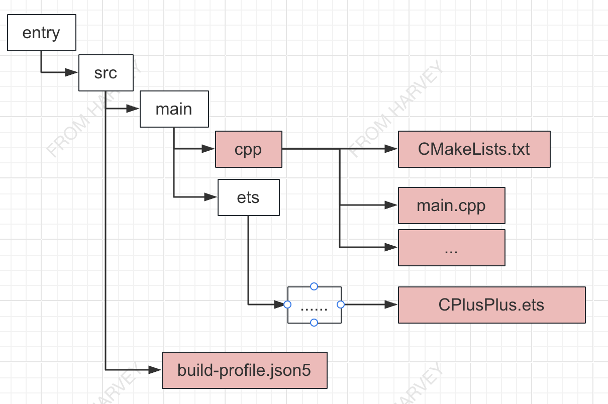 【分享】HarmonyOS NAPI入门 | 华为开发者联盟