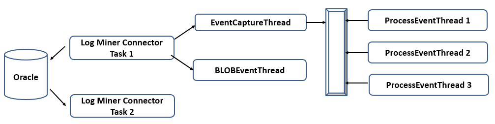 使用MRS CDL实现实时数据同步的极致性能-华为开发者话题 | 华为开发者联盟