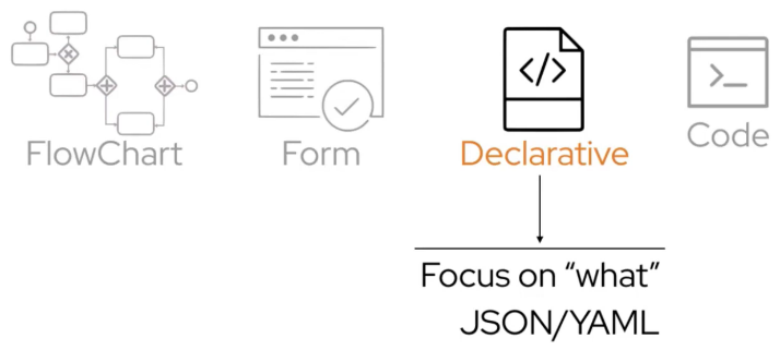 CNCF Serverless工作流社区携手华为云FunctionGraph，开拓Serverless编排新时代-华为开发者话题 | 华为开发者联盟