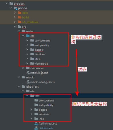 【ArkTs】【HAP】DT测试用例编写流程 | 华为开发者联盟