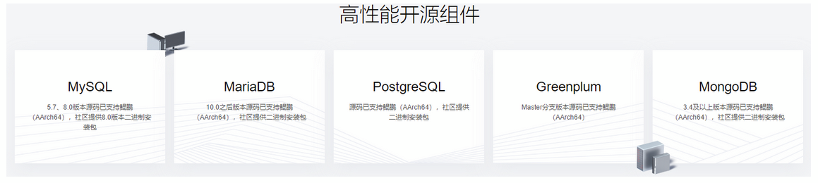 【BoostKit大数据】业界趋势、鲲鹏大数据组件增强特性和典型配置 | 华为开发者联盟