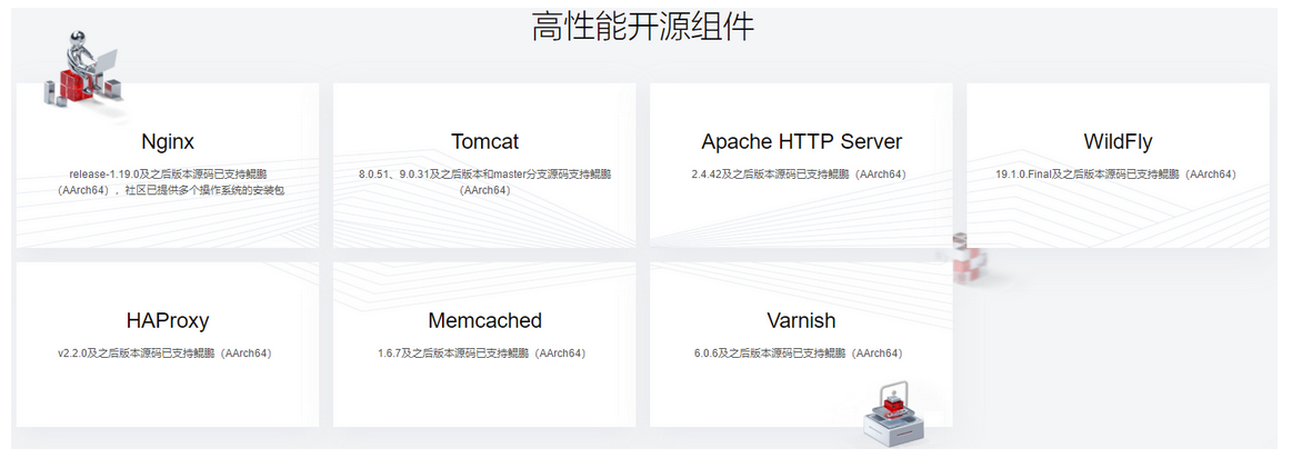 【BoostKit大数据】业界趋势、鲲鹏大数据组件增强特性和典型配置 | 华为开发者联盟