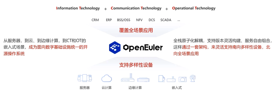 华为开发者问答 | 华为开发者联盟