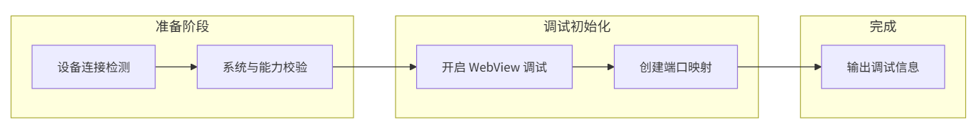 hdw2：基于 hdc 的鸿蒙开发调试增强工具实践 | 华为开发者联盟