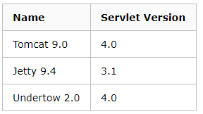 吊打 Tomcat ，Undertow 性能很炸！！-华为开发者话题 | 华为开发者联盟