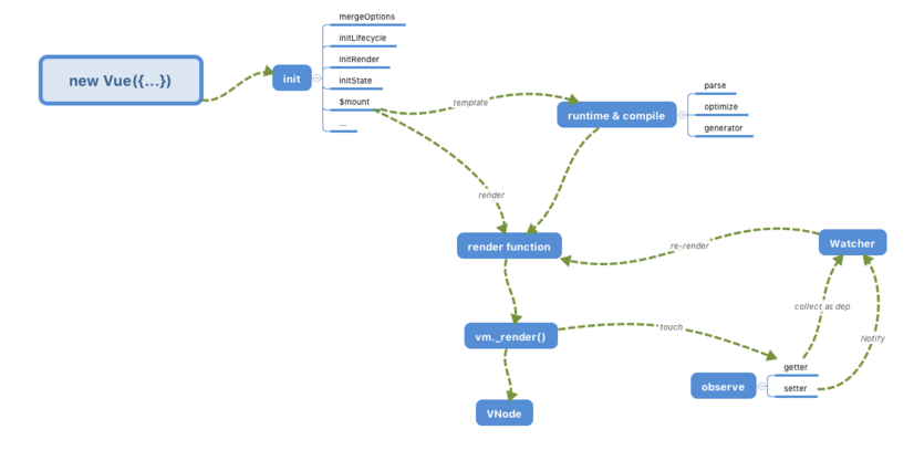 你不知道的React 和 Vue 的20个区别【源码层面】-华为开发者问答 | 华为开发者联盟