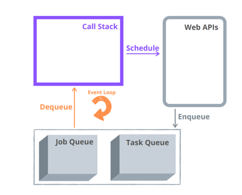 为什么 Promise 比setTimeout() 更快？-华为开发者问答 | 华为开发者联盟