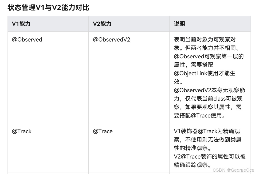 【HarmonyOS Next】鸿蒙状态管理装饰器V1和V2混用方案 | 华为开发者联盟