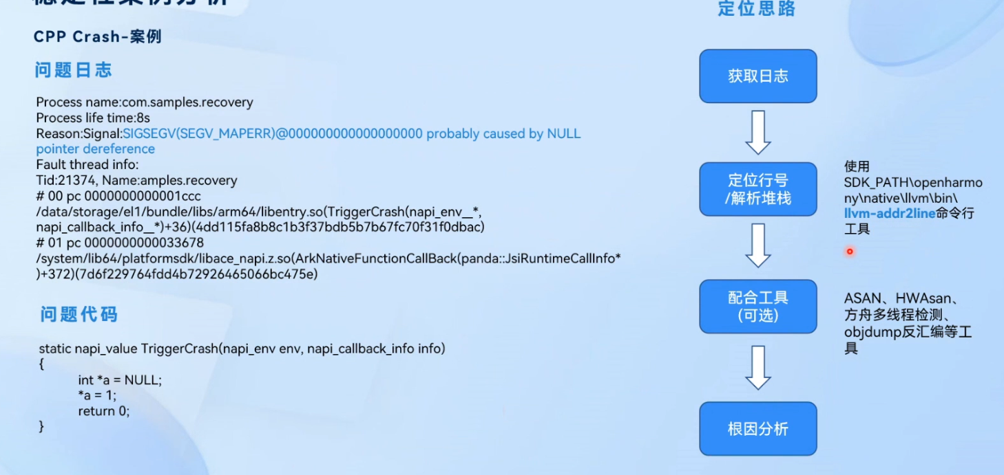 【HarmonyOS Next】鸿蒙应用故障处理思路详解 | 华为开发者联盟