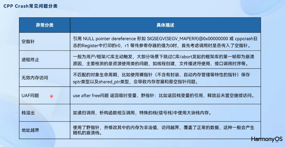 【HarmonyOS Next】鸿蒙应用故障处理思路详解 | 华为开发者联盟