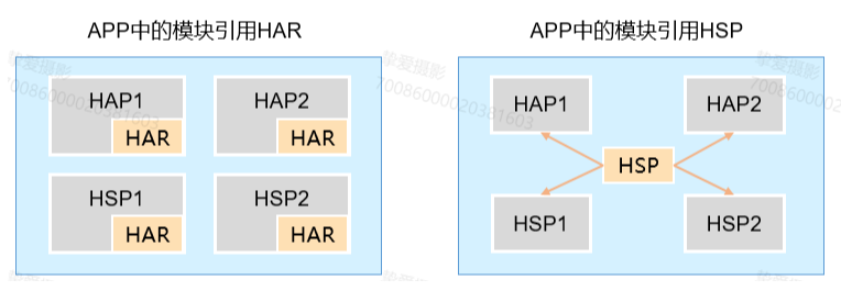 搞清楚hap,har和hsp的关系与区别 | 华为开发者联盟