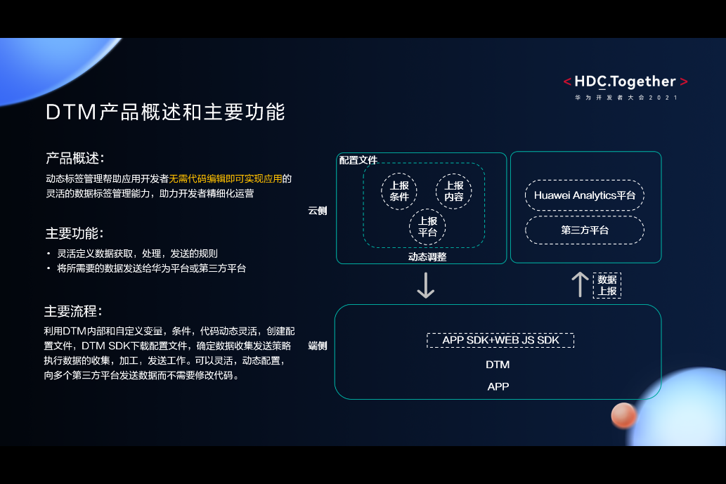 HDC2021：华为DTM助力无代码数据追踪-华为开发者话题 | 华为开发者联盟