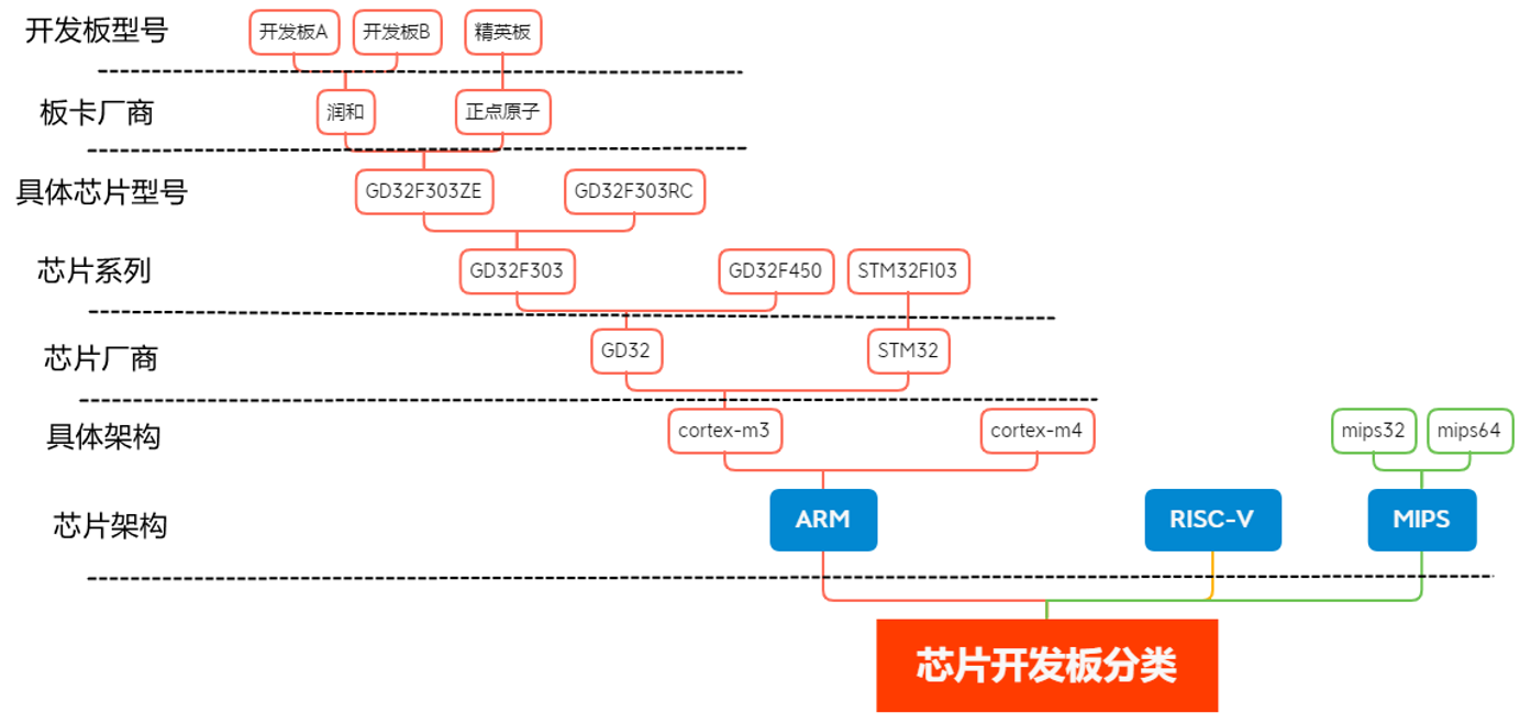 华为开发者文章