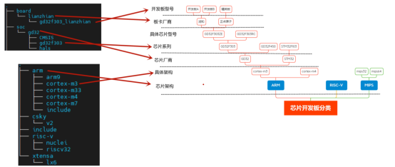 华为开发者文章