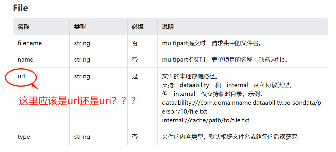 harmony js 上传文件到 阿里云oss。文件大小为空-华为开发者问答 | 华为开发者联盟