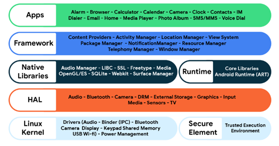 华为开发者文章