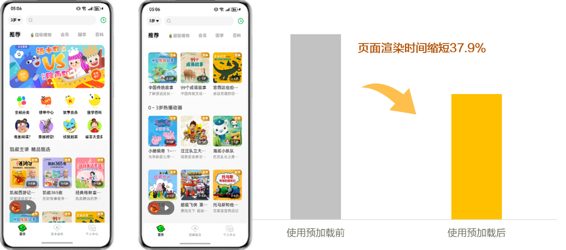 页面加载提速37.9%，“凯叔讲故事”做了什么-华为开发者问答 | 华为开发者联盟
