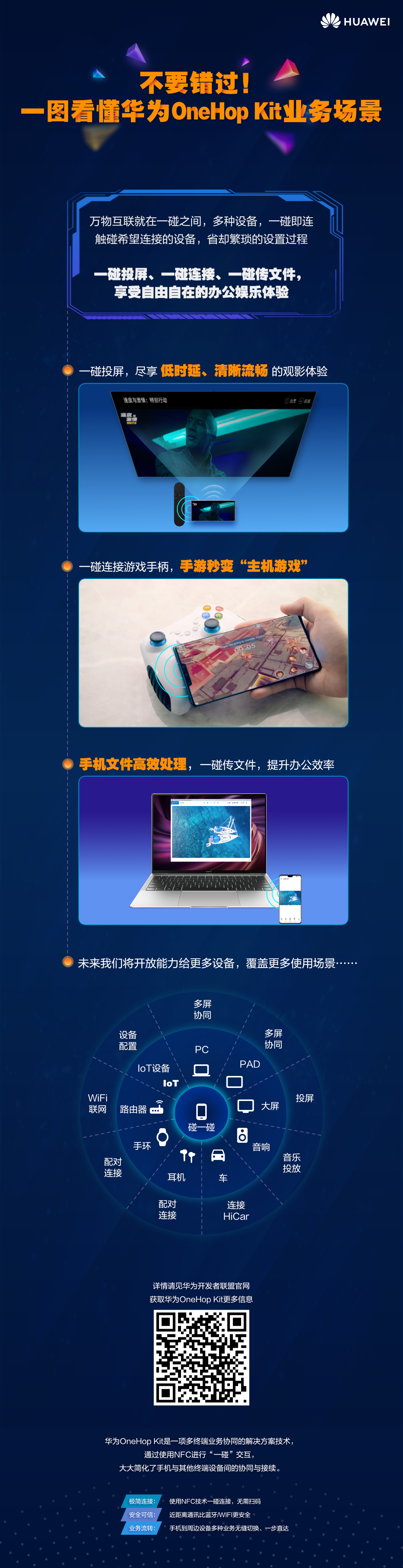 不要错过！一图看懂华为OneHop Kit业务场景-华为开发者问答 | 华为开发者联盟