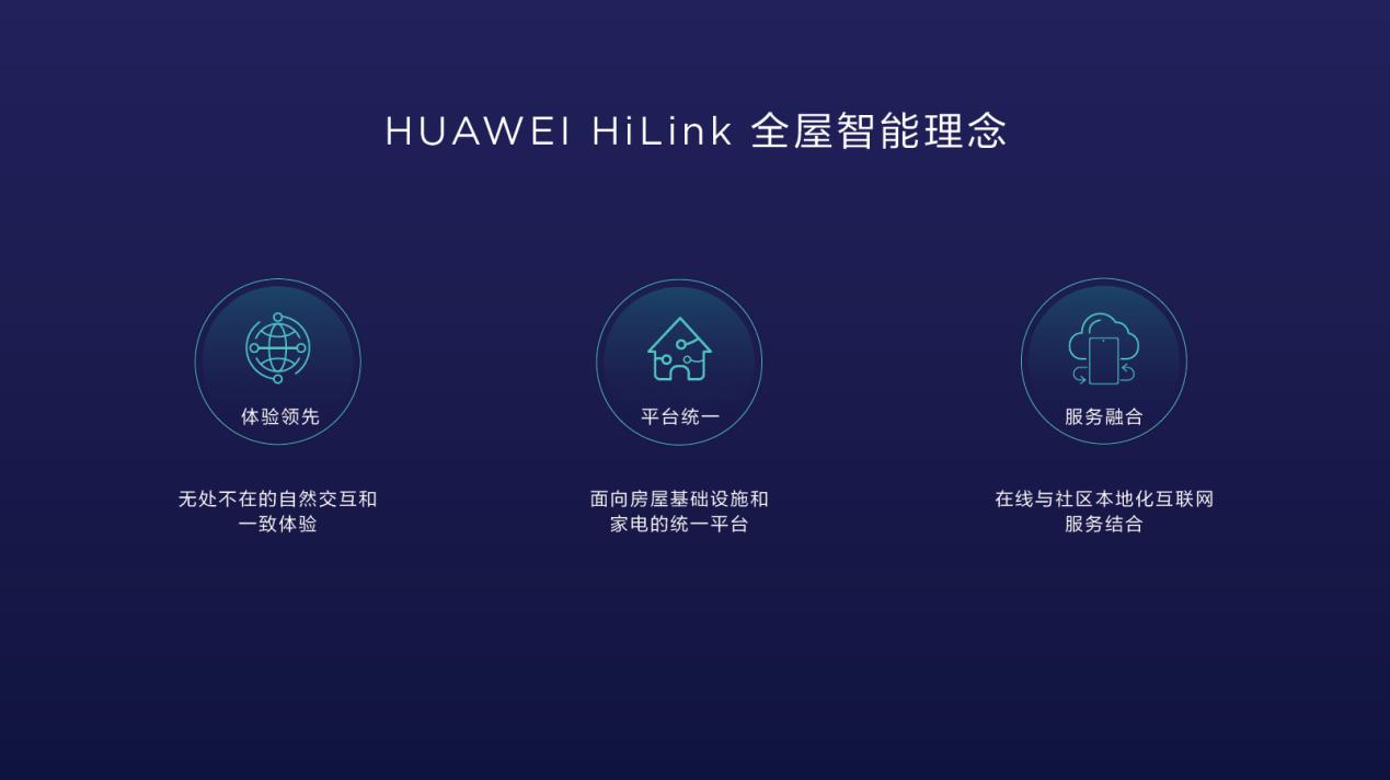华为IoT大动作：全新发布“HUAWEI HiLink全屋智能”，将整合地产前装和后装-华为开发者话题 | 华为开发者联盟
