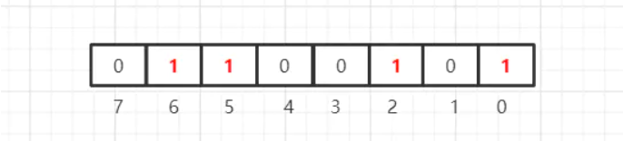 BitMap和BitSet-华为开发者话题 | 华为开发者联盟