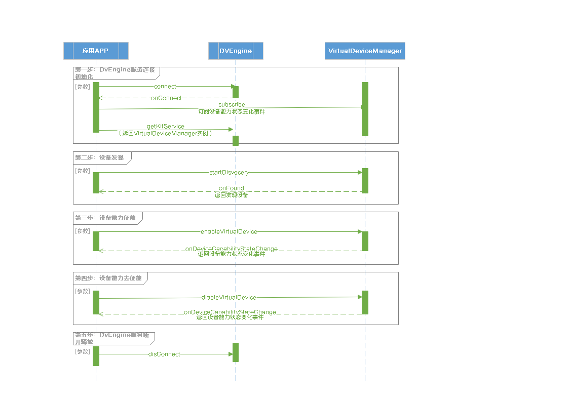 DeviceVirtualization Engine应用开发指南流程说明-华为开发者话题 | 华为开发者联盟