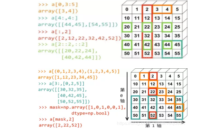 NumPy入门学习笔记（包括详细代码举例和注释）-华为开发者问答 | 华为开发者联盟
