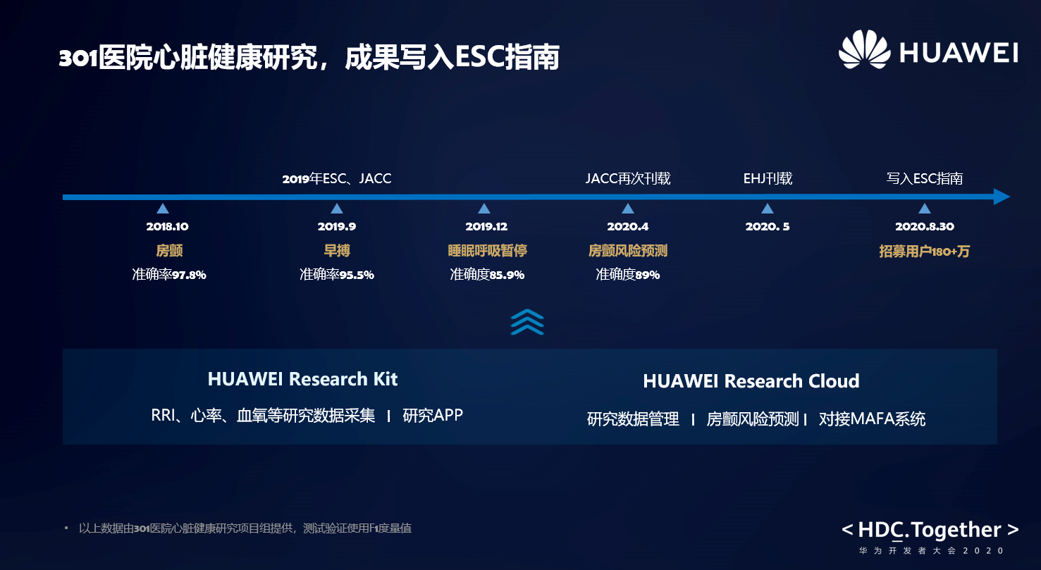 华为开发者问答 | 华为开发者联盟
