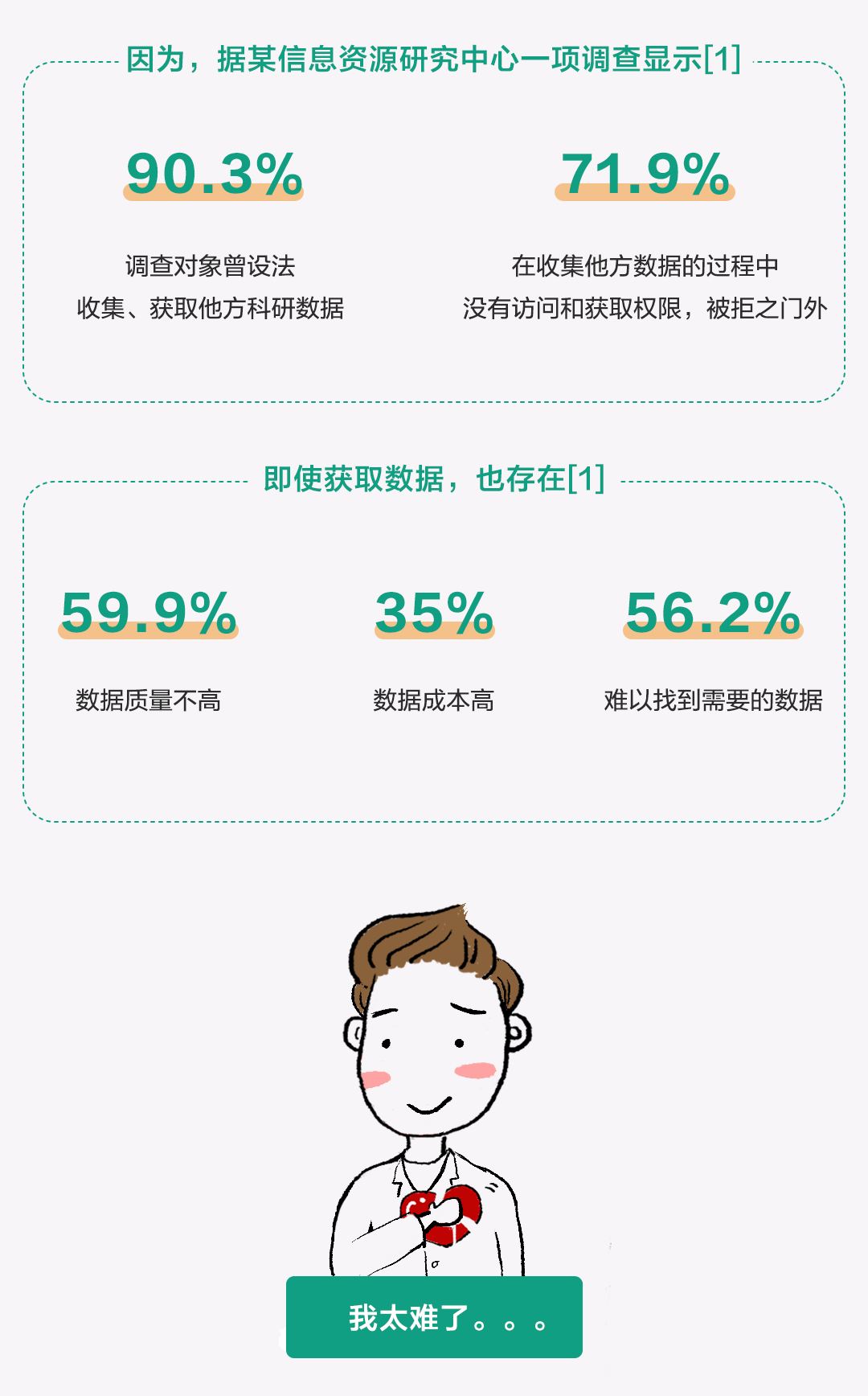HUAWEI Research 赋能数据能力，让研究更简单-华为开发者问答 | 华为开发者联盟