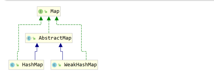 【JVM】如何理解强引用、软引用、弱引用、虚引用？-华为开发者问答 | 华为开发者联盟