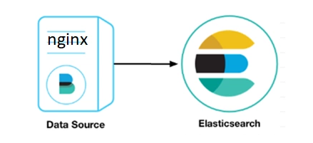超强干货！通过filebeat、logstash、rsyslog 几种方式采集 nginx 日志-华为开发者话题 | 华为开发者联盟
