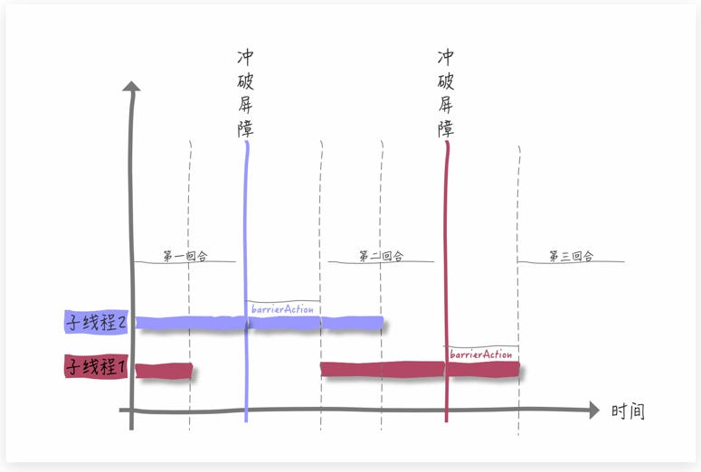 CountDownLatch和CyclicBarrier 傻傻的分不清？超长精美图文又来了-华为开发者话题 | 华为开发者联盟