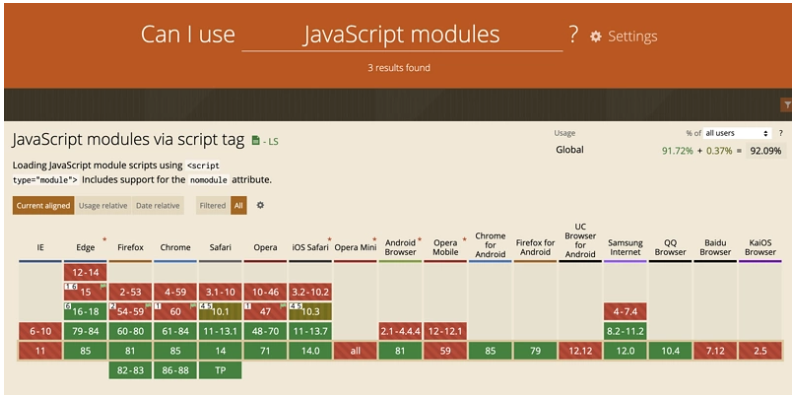 聊聊 ESM、Bundle 、Bundleless 、Vite 、Snowpack-华为开发者话题 | 华为开发者联盟